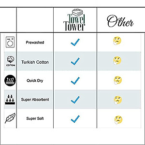 Luxury Turkish Hand Towels Set of 2 - Decorative Bathroom Peshtemal - 100% Cotton, Compact (19X36), Quick Drying, Soft, Lightweight, Highly Absorbent, Prewashed - Karadeniz (Black)