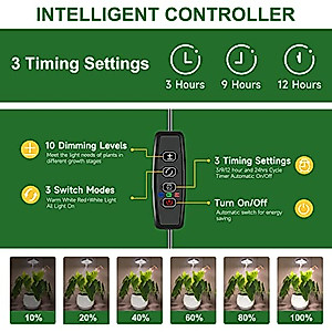 Aokrean Plant Grow Light, 48 LEDs Full Spectrum Grow Light for Indoor Plants, Height Adjustable Small Halo Light with Base, 3 Optional Spectrums, Auto Timer 3/9/12Hrs, 10 Brightness, 3 Pack