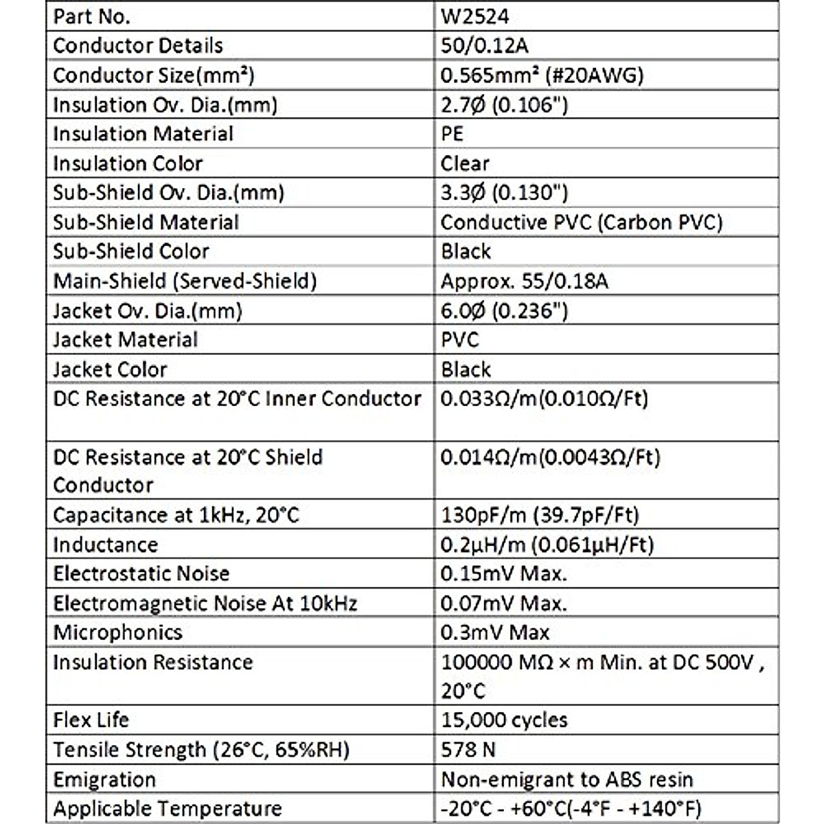 WORLDS BEST CABLES 10 Foot - Guitar Bass Instrument Cable CUSTOM MADE using Mogami 2524 wire and Neutrik NP2X-B ¼ Inch (6.35mm) Straight Gold TS Connectors