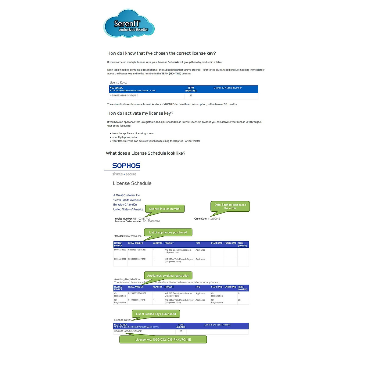 Sophos XG 210 Network Protection 1YR Subscription License (XN211CSAA)