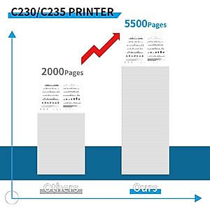 Kukushoo Compatible C230 C235 Toner Cartridge with Chip Replacement for Xerox C230/C235 (1-Pack)