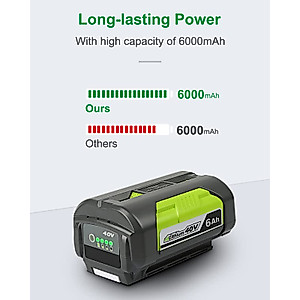 Amityke Replacement Trimmer Spool Compatibe with Ryobi One Plus AC80RL3 18V, 24v