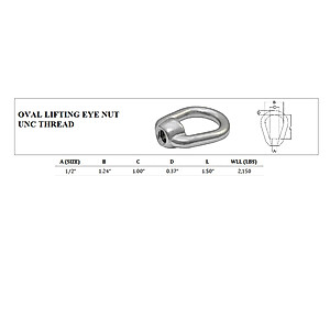 10 Pc SS 316 Eye NUT 1/2" UNC Tap Thread Stainless Steel Boat Marine 2,150 Lbs WLL