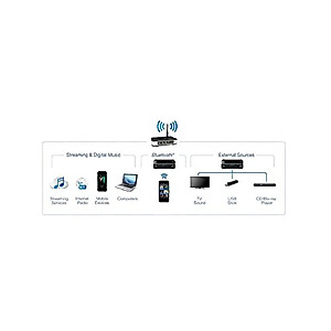 Yamaha TSR-5810 7.2-channel Network AV Receiver with Bluetooth and Wi-Fi Streaming Capabilities - Black