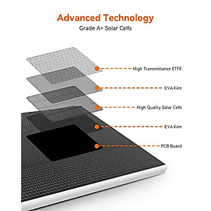 LongPlus Solar Panel for Outdoor Camera Wireless Camera,CG6/X83, IP66 Waterproof Solar Panel with 10Ft Micro USB Port, Power Supply for Security Camera (Micro USB Port)