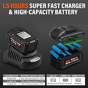 Berserker 20V Cordless 1-1/8" Rotary Hammer Drill SDS-Plus Brushless Motor with Safety Clutch, 4.0Ah Lithium-Ion Battery Powered, 3.0A Fast Charger, 4 Modes Variable Speed Rotomartillo for Concrete