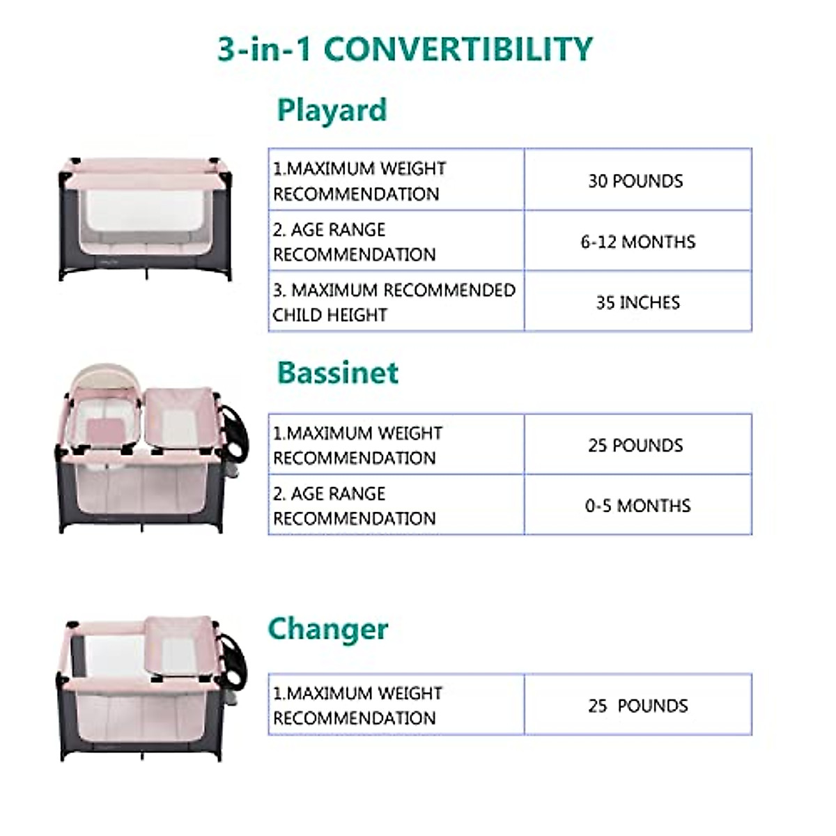 Dream On Me Emily Rose Deluxe Playard in Pink with Infant Bassinet and Changing Tray, Lightweight Portable and Convertible Playard for Baby, Breathable Mesh Sides and Soft Fabric