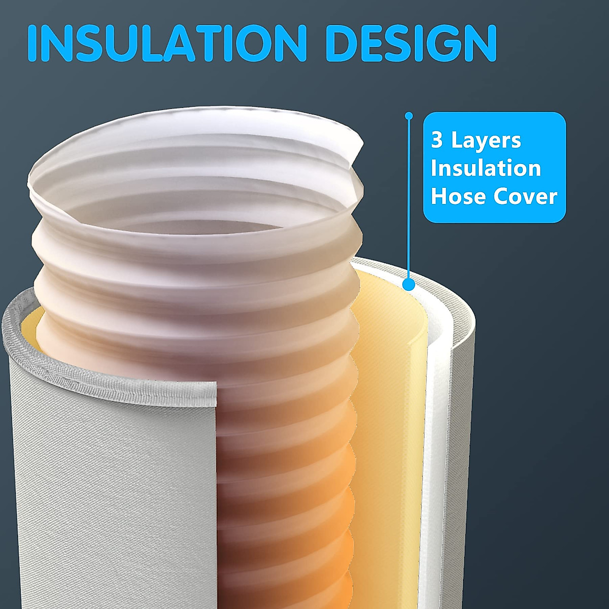 Air Jade Portable Air Conditioner Hose Cover Wrap, Insulated AC Hose Cover Sleeve, Universal Fit Portable AC Exhaust Hose with 5 inch and 5.9 inch Diameter, Gray