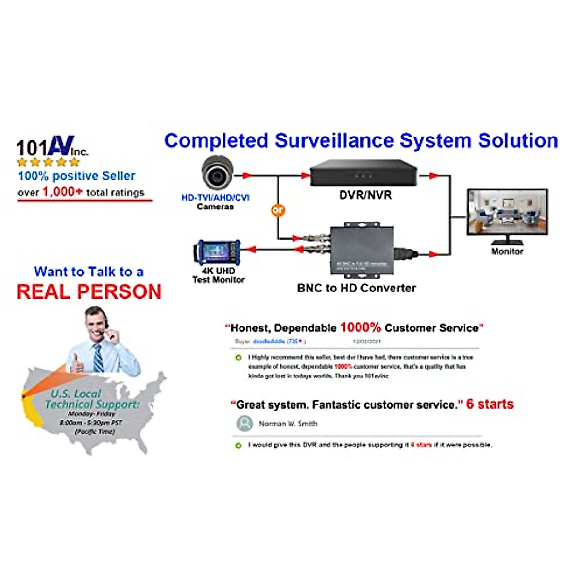 101AV 18.5" Professional LED Security Monitor HDMI VGA & BNC Input Audio Video Display Computer PC Monitor w/Speaker for CCTV DVR Office & Home Security Camera System Surveillance Optional Wall Mount