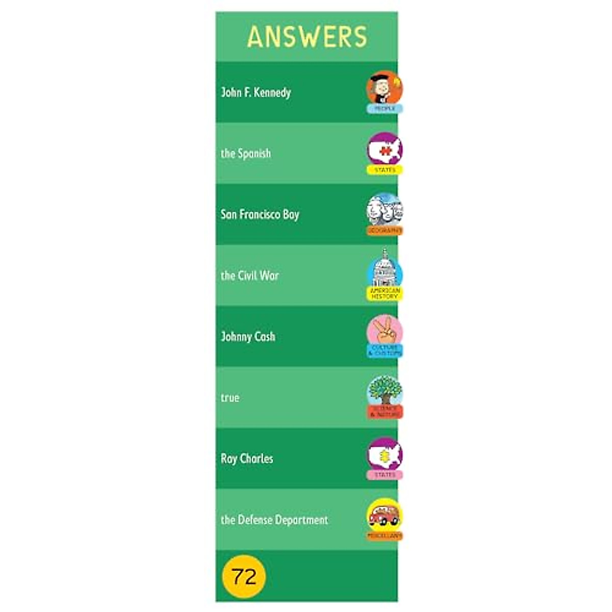 Brain Quest for the Car: 1100 Questions and Answers to Challenge the Mind. Teacher-approved! (Brain Quest Decks) (Brain Quest Smart Cards)