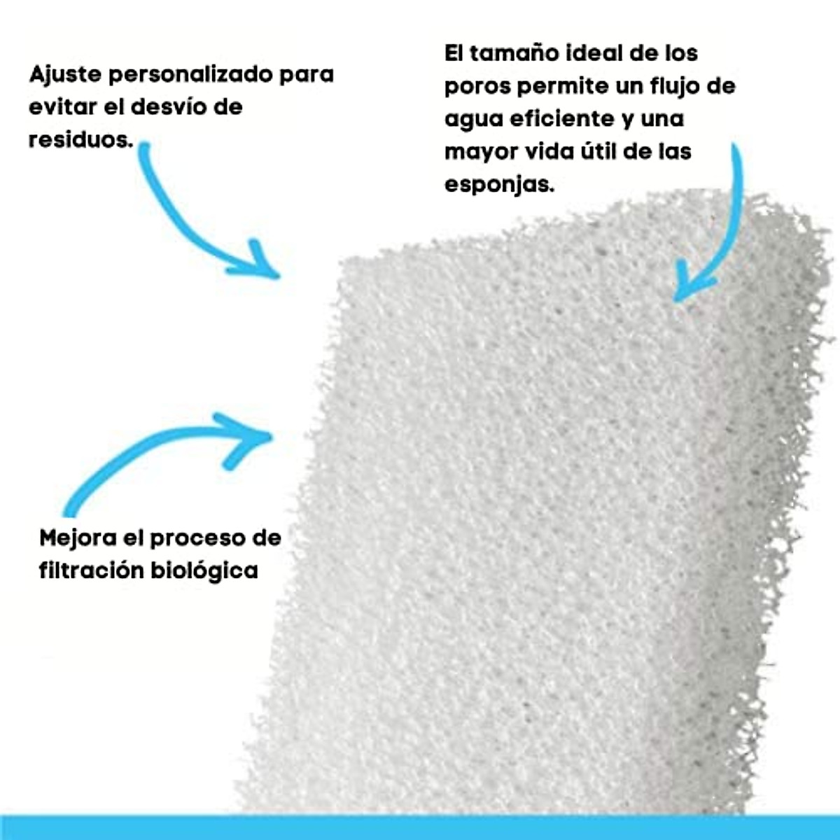 Fluval Foam Filter Block (206/207/306 & 307)- 2-Pack