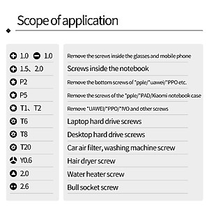 31 in 1 Precision Screwdriver Set, VOXIV Magnetic Manual Screwdriver Tool Set with 30pcs Phillips Head & Flathead, Mini Screwdriver Set for Electronics, iPhone, PC, Jewelers, Watch, Eyeglass Repairing