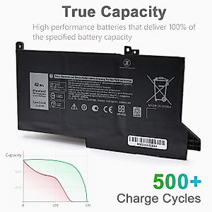 KAQIAR New DJ1J0 7280 42Wh Battery Compatibel with Dell Latitude 12 7000 7480 7290 E7280 E7290 7380 7390 E7380 E7390 7480 7490 E7480 E7490 Series Notebook,P/N: DJ1J0 PGFX4 ONFOH 451-BBZL