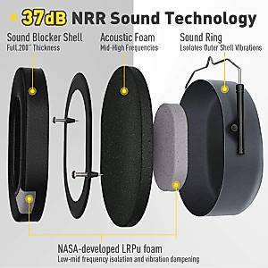 FRIEQ Noise Reduction Ear Muffs 37 dB Shooters Hearing Protection Headphones with LRPu Foam for Shooting, Music & Yard Work 2 Pack (Space Grey)