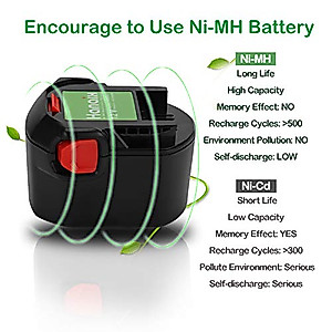 Hanaix 3.0Ah 12V Ni-MH Replacement Battery Compatible with Ridgid 130252002, 130254001, 200901013, 200901010, R82015 R820011 R82233 R82001 R8408 R829 AEG B1214G B1215R B1220R