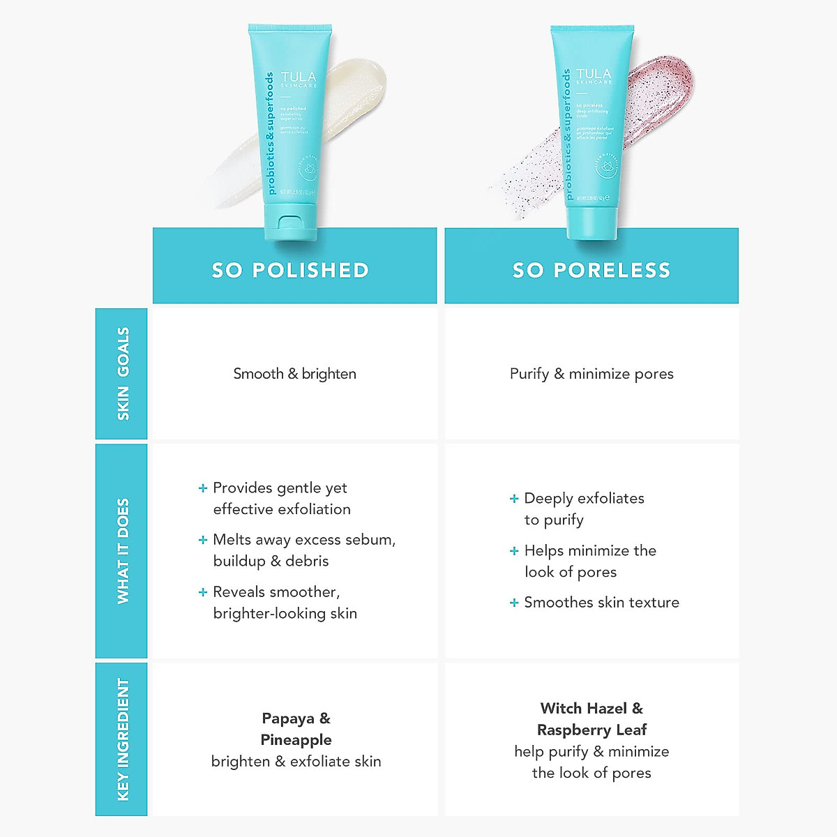 TULA Skin Care So Polished Exfoliating Sugar Scrub - Face Scrub, Gently Exfoliates with Sugar, Papaya, and Probiotic Extracts for a Softer and Radiant-Looking Complexion, 2.9 oz.