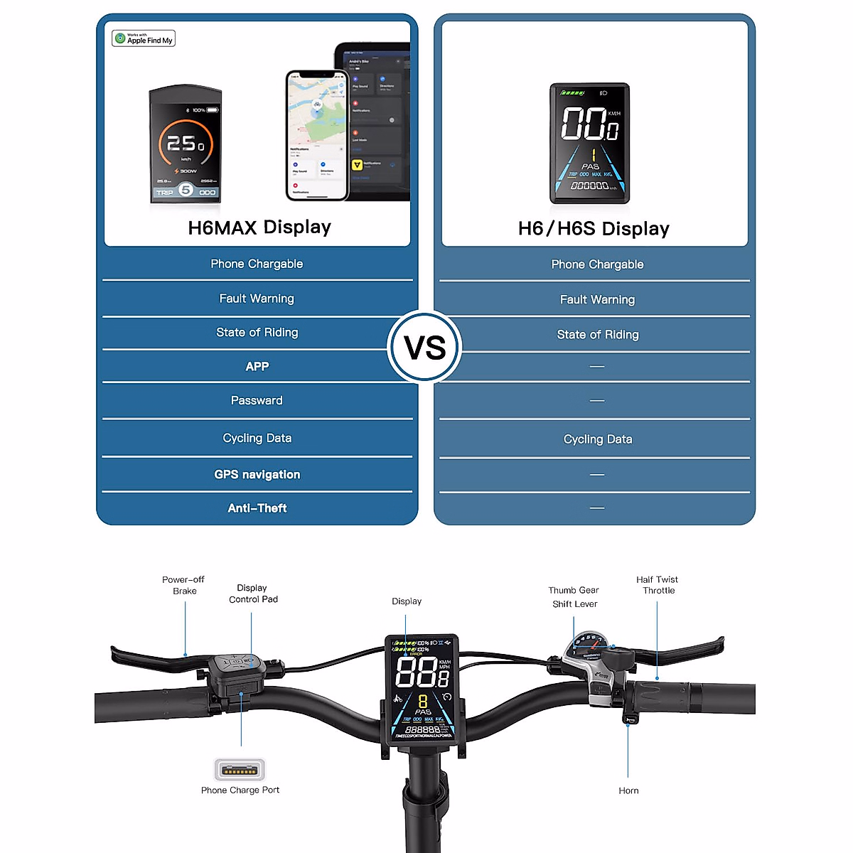 W Wallke Electric Bike Adults Folding 1000W 48V 40Ah/36Ah Long Range Ebike 33mph Fast 20 inch Fat Tire Electric Bicycle Full Suspension