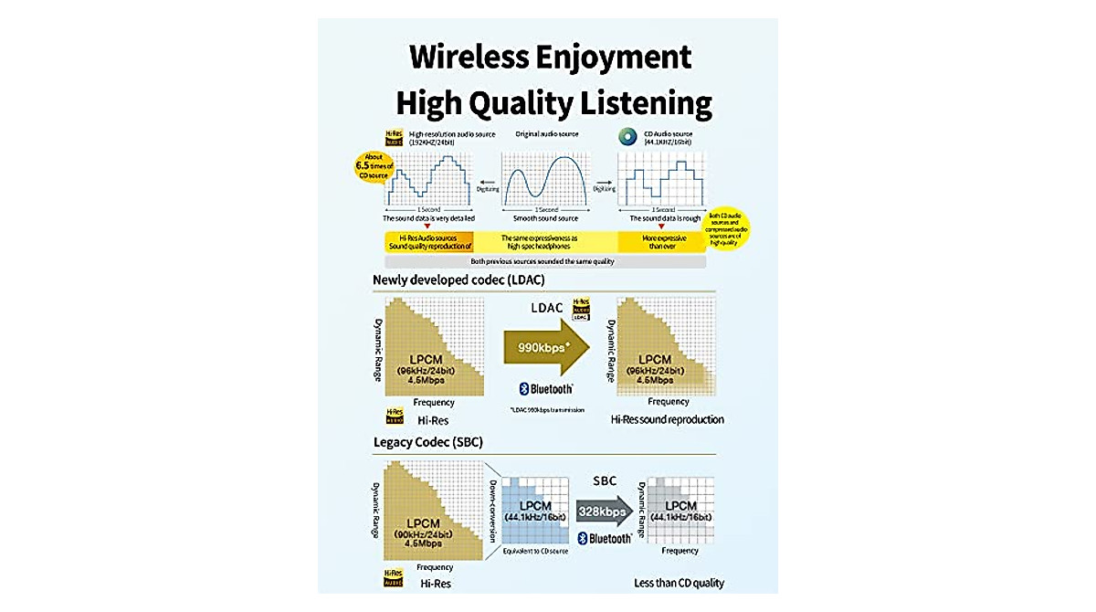 EARB Wireless Bluetooth Earbuds with 30H Playtime & Hi-Res Audio