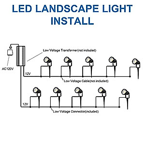 Mutois Low Voltage Landscape Lights 7W Landscape Lighting Waterproof Landscape Spotlights Yard Lawn Garden Outdoor 900LM Warm White Landscape Lights with Spike Stand(10-Pack with Connectors)