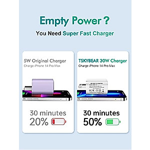 [2 Pack] 30W USB C Power Adapter Charger - for Google Pixel Charger 7/6,iPhone 14/14 Pro/14 Pro Max/13/13 Mini/13 Pro/13 Pro Max/12,Samsung Galaxy S21/S22,Note 20,iPad Pro 12.9/11 inch,MacBook Air