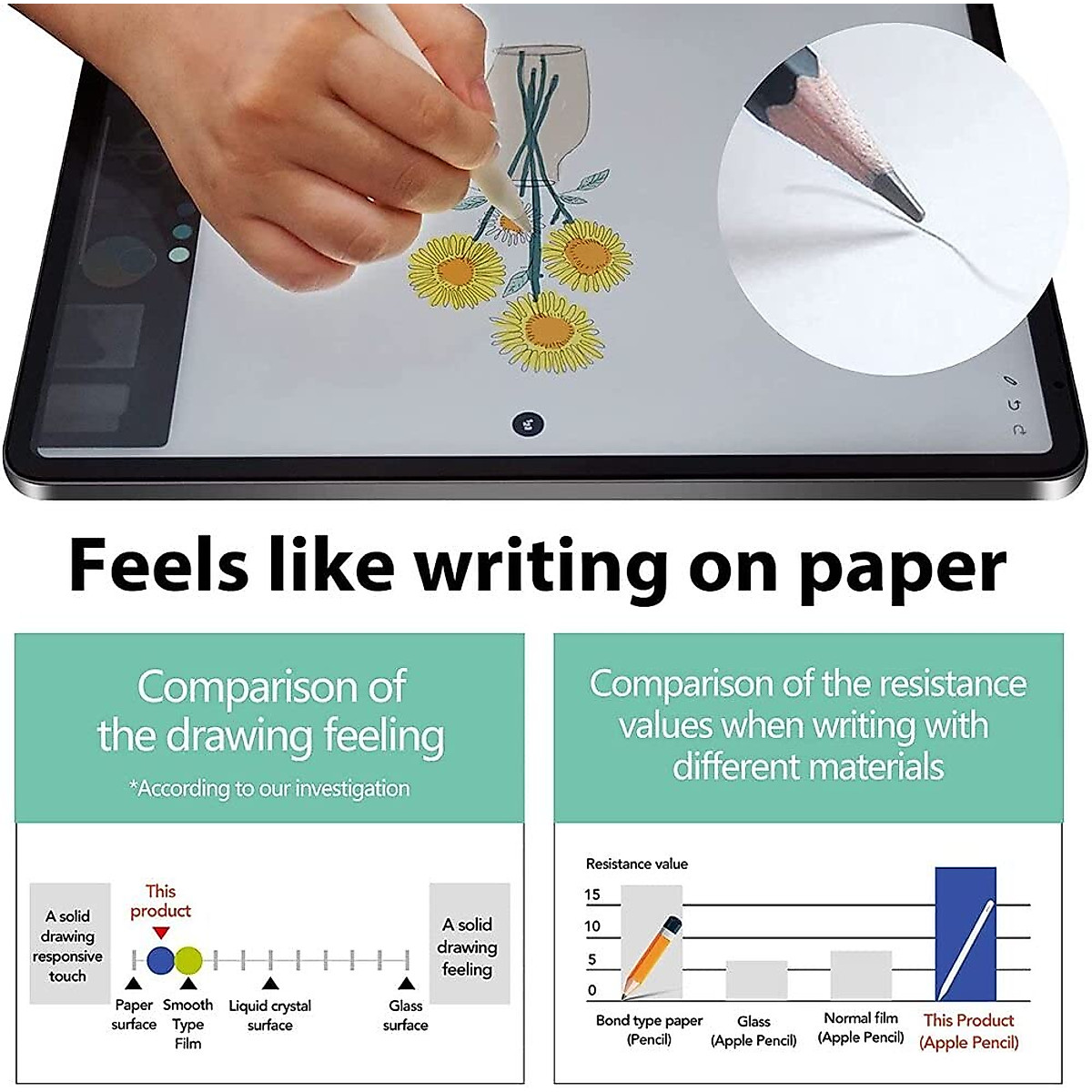 BERSEM Paperfeel Screen Protector [Paperfeel Pro] Compatible with iPad Pro 12.9 inch (2021/2020/2018) Removable & Reusable, Anti-Harmful Blue Light, Anti-Glare, Anti-Fingerprints & Smudging - Black