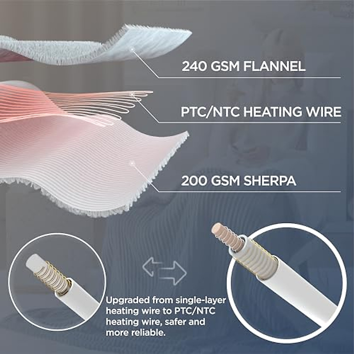 Bedsure Heated Blanket Electric Twin XL Size - Soft Ribbed Flannel, Fast Heating Electric Blanket with 6 Heating Levels & 10 Time Settings, 8 Hours Auto-Off (60x80 inches, Grey)