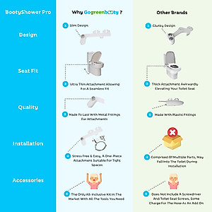 Pro Bidet. Say no to The Endless Wiping. Upgraded Includes All You Need. Ships from a Small USA Business