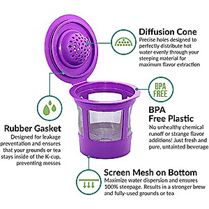 Reusable K Cups for Keurig K-Mini, K Mini Plus, K-Express and K Iced with Adapter by PureHQ - Keurig Mini Plus Refillable Kcups for Mini Keurig (3 Refillable Coffee Pods + Adapter)