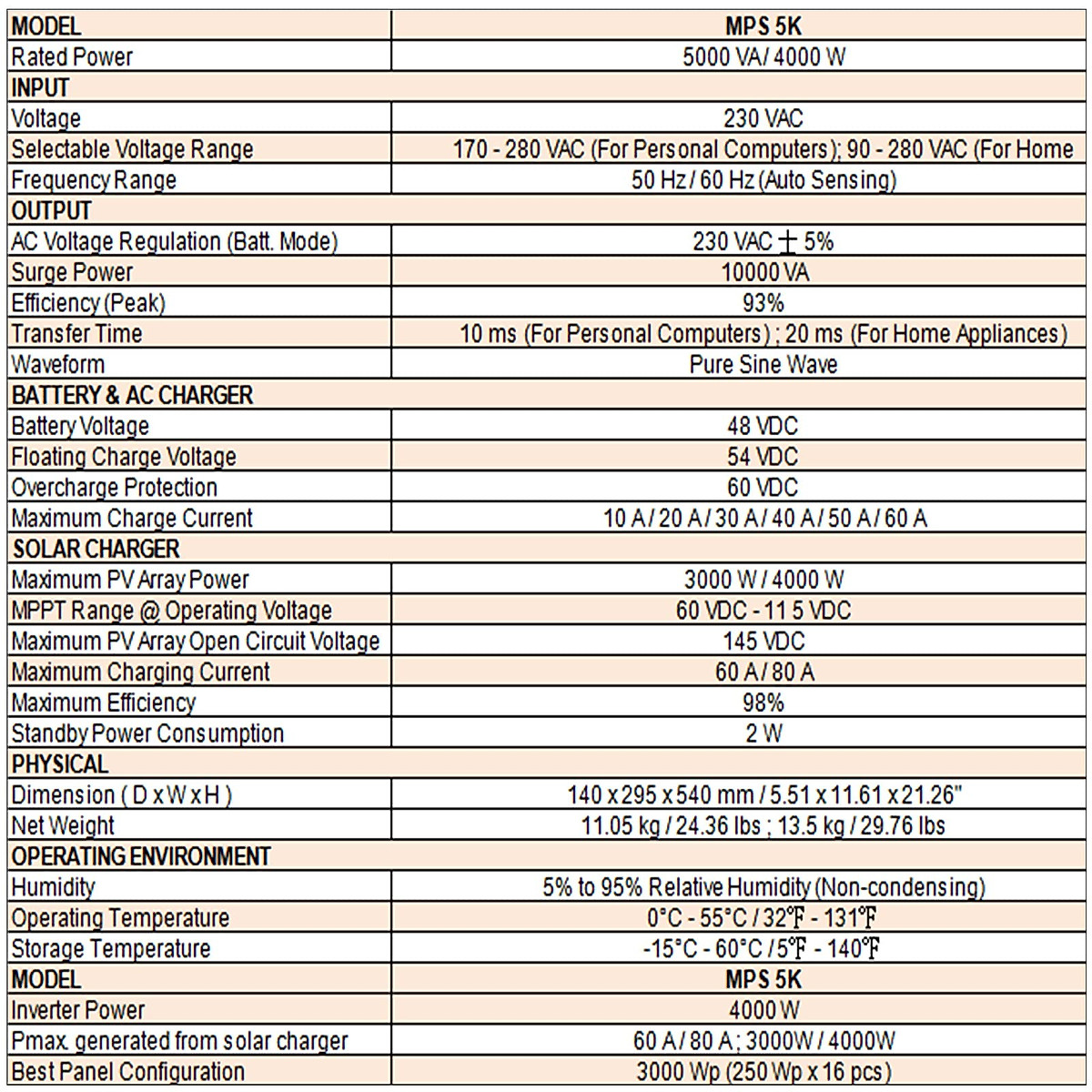 Mophorn Inverter Solar Pure Sine Wave Power Solar Charger DC AC Output with Utility Charger (3KVA 24V MPPT)