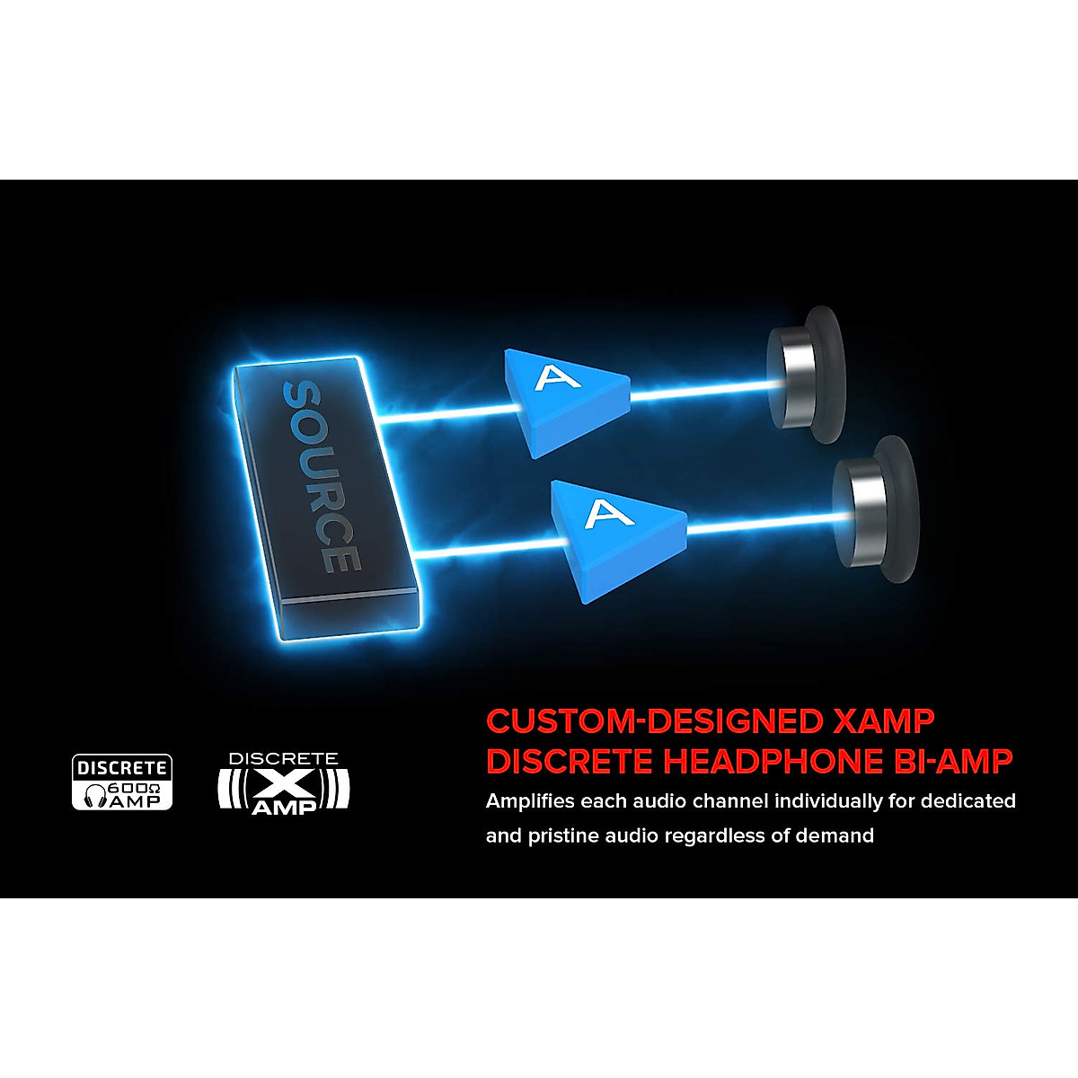 Creative Sound BlasterX AE-5 Plus SABRE32-class Hi-res 32-bit/384 kHz PCIe Gaming Sound Card and DAC with Dolby Digital and DTS, Xamp Discrete Headphone Bi-amp, Up to 122dB SNR, RGB Lighting System