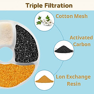 MISFANS Cat Water Fountain Replacement Filters Pet Water Fountain Replacement Filter 4 Pack Suitable for 74oz/2.2L Automatic Cat Fountain