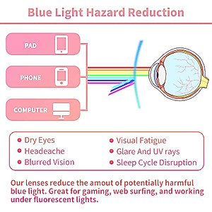 azuza Kids Blue Light Blocking Glasses 5 Pack, Anti Eyestrain & UV Protection, Computer Gaming TV Phone Glasses for Teens Boy Girls Age 3-14 (5pack Transparency)