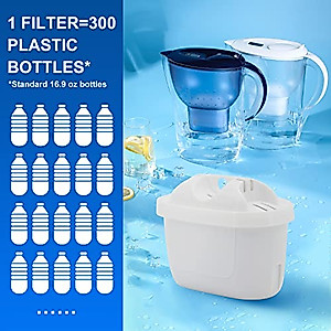 Replacement Filter Compatible with Brita Mavea 1001122,Maxtra,Maxtra+ and LEVOIT Pitcher Water Filter cartridges with Lead&Arsenic Removal (Pack of 3)
