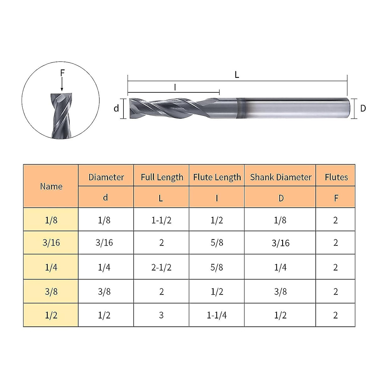 XYunEnZ ISB 3/8'' Carbide Square End Mill Set, 2 Flute Micro Grain Carbide Mill Bits for Hardened Steels/Alloy Steels/Aluminum, 5 Pcs