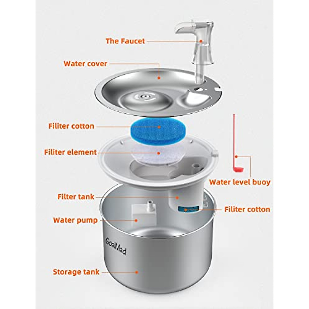 GoalMad Stainless Steel 67oz/2.0L Automatic Drinking Water Dispenser Cat Water Bowl Pet Water Fountain with LED Light & Filter for Cats, Dogs