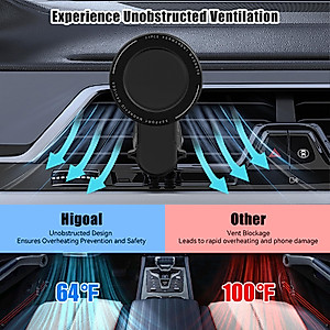 Car Mount for MagSafe,Magnetic Phone Car Mount 20 N52 Strong Magnets,Car Phone Holder with 2 Magnetic Plates,Magnet Phone Holder for iPhone14 13 12 Pro Max Plus,Phone Holder Car Accessories