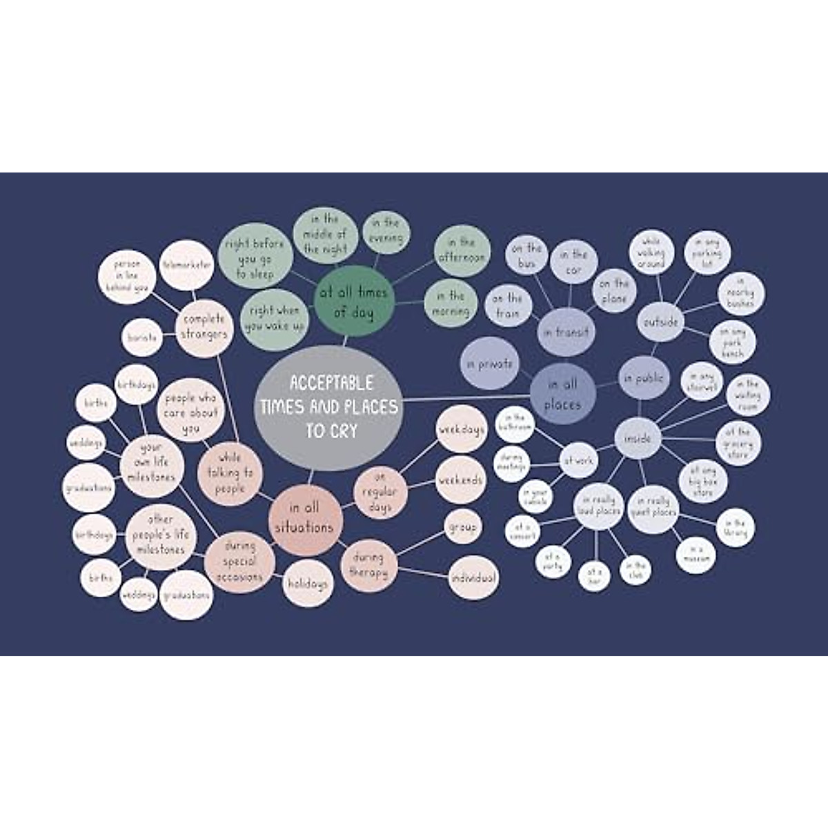 Welcome to the Grief Club: Because You Don't Have to Go Through It Alone