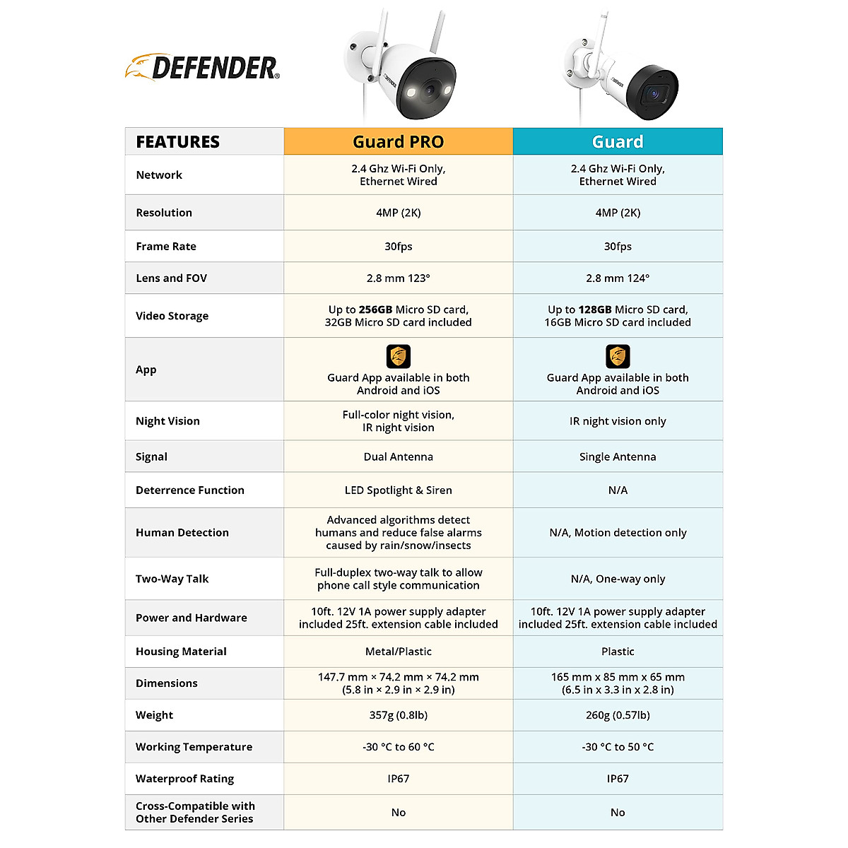 Defender Guard Pro 2K WiFi. Plug-in Security Camera with Color Night Vision, Two-Way Talk, Smart Human Detection, Spotlight & Siren (1 Camera, 32GB)