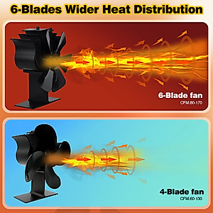 BENEAIL 6-Blade Wood Stove Fan Heat Powered Non Electric Fireplace Fan for Wood Burning/Pellet/Gas Quickly Warm Air and Silent (Include Magnetic Thermometer)