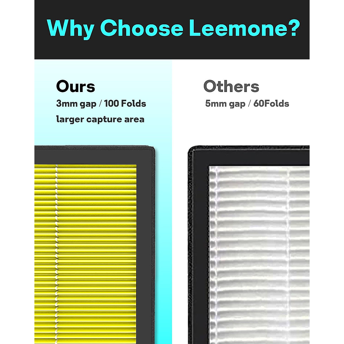 Leemone 2 Pack Vital 200S-P Pet Allergy Replacement Filter Compatible with LEVOIT Vital 200S Air Purifier, 3-in-1 H13 True HEPA Activated Carbon Filter, Vital 200S-RF-PA (LRF-V201-YUS), Yellow