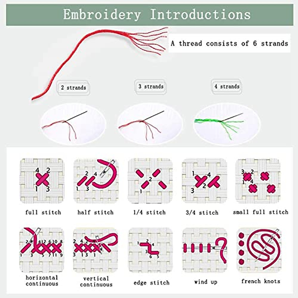 Disxvivy Cross Stitch Stamped Full Embroidery Kits DIY 11CT Cotton Thread Printed DIY Needlepoint Kits DMC Craft Needlework Set Cross-Stitch Stamped Sets-Evergreen 17.7×17.7 inchs