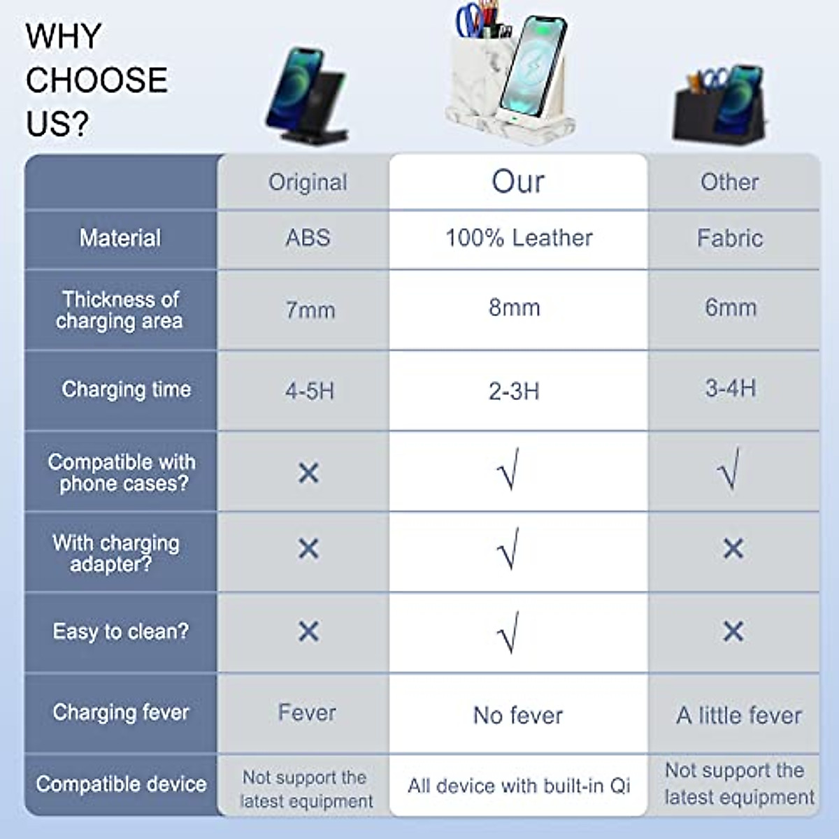 Wireless Charger with Desk Organizer, Wireless Charging Station for iPhone 14/14 Pro/13/12/11/Samsung Galaxy S23/S22/S21/S20/Note 20/Note 10, Wireless Charging Stand with Leather, Marble