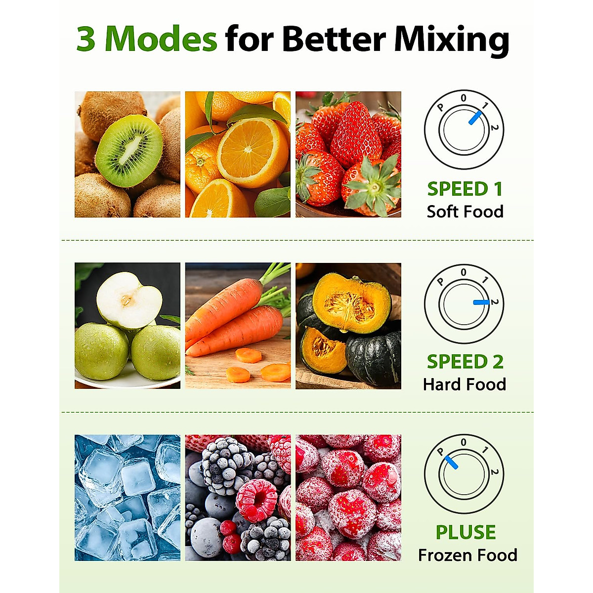 KOIOS Smoothie Blender, 900W Blenders for Kitchen with 27oz No-BPA Portable Bottles and Spout Lids, 3 Modes Personal Mixer Blender for Shakes Smoothies Frozen Drinks Baby Food, Nutritious Recipe