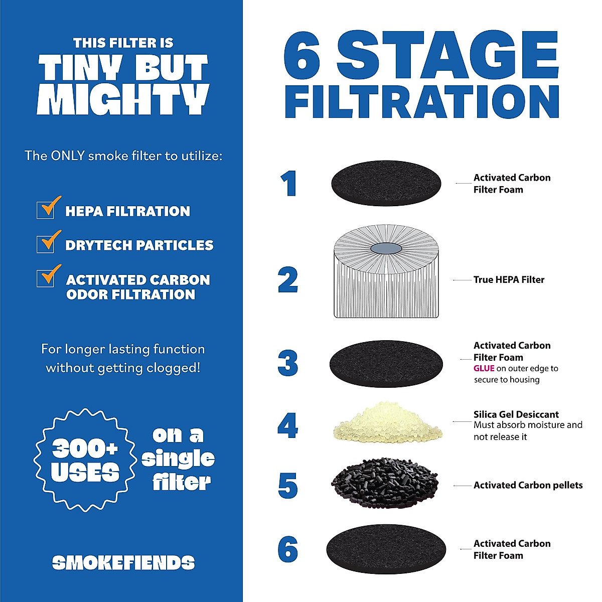 Smoke Fiends Portable & Eco-Friendly Personal Air Filter | Discreet HEPA & Carbon Filtration | Biodegradable & Up to 300+ Uses | Keychain Design for On-the-Go Freshness (Blaze)