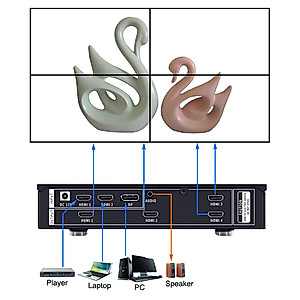 ISEEVY 4K60 UHD Video Wall Controller 2x2 1x2 2x1 1x3 3x1 1x4 4x1 TV Wall Controller for 4 TV Splicing Display Support 3840x2160@60Hz Inputs and Rotate 90 Degree for Portrait Mode Screens