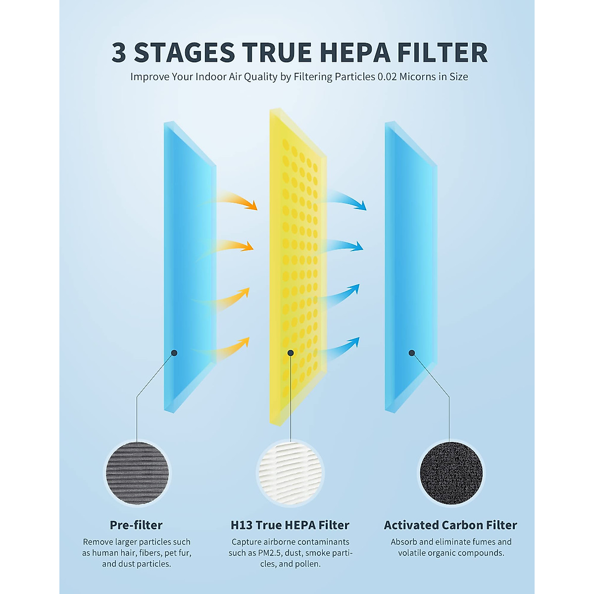 DeedMo Air Purifiers for Home Large Room, 1200 Sq Ft Coverage with PM 2.5 Display Air Quality Sensor, H13 True HEPA Filter Remove 99.97% of Pets Allergies Dust Smoke, Double-sided Air Inlet