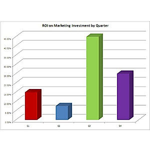 Marketing Plan Template for Solar Panel Installation Contractor Business MS Word/Excel