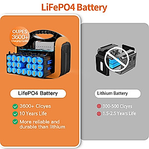 OUPES 1200W Portable Power Station, Solar Generator 992Wh LiFePO4 Battery Backup Solar Powered Generators Quick Charge Pure Sine Wave 110V AC Outlet Powerbank for Home Use Camping Outdoors Travel