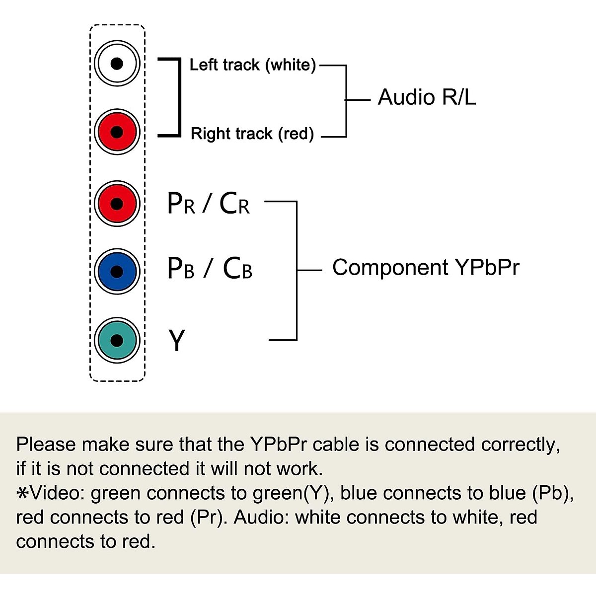 Y.D.F PlayStation 1/2/3 (PS1/PS2/PS3) Ypbpr Component + RCA Compsite Video Cable （2 in 1, Ypbpr Component Only for PS2/PS3 Multi Premium Soft (6 Feet)