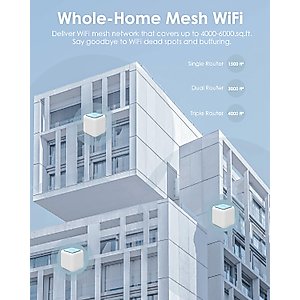 Whole Home WiFi System-WAVLINK AC1200 Dual-Band Mesh WiFi System,Up to 4000 Sq.ft. Coverage,Replaces WiFi Router & Extender, Touchlink, Parental Control, Full Gigabit, Wave 2, MU-MIMO, 3-Pack…